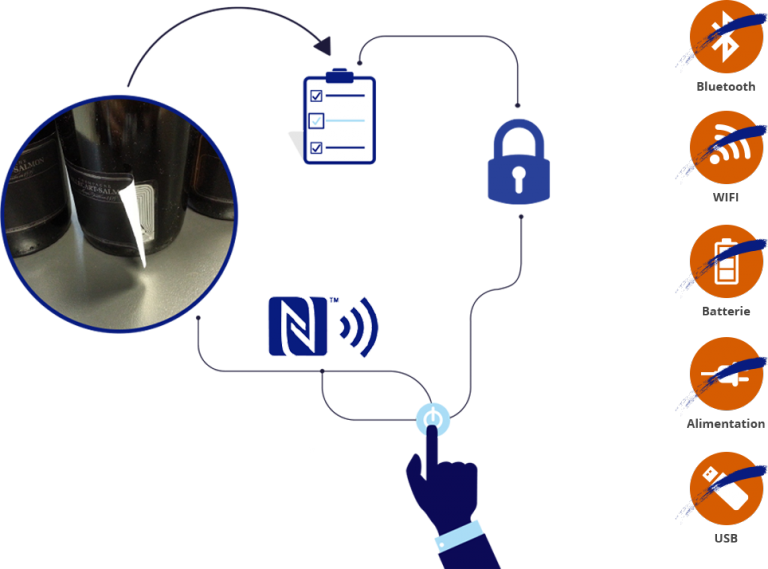 Puces RFID : contrefaçon produits - Premium Tracker